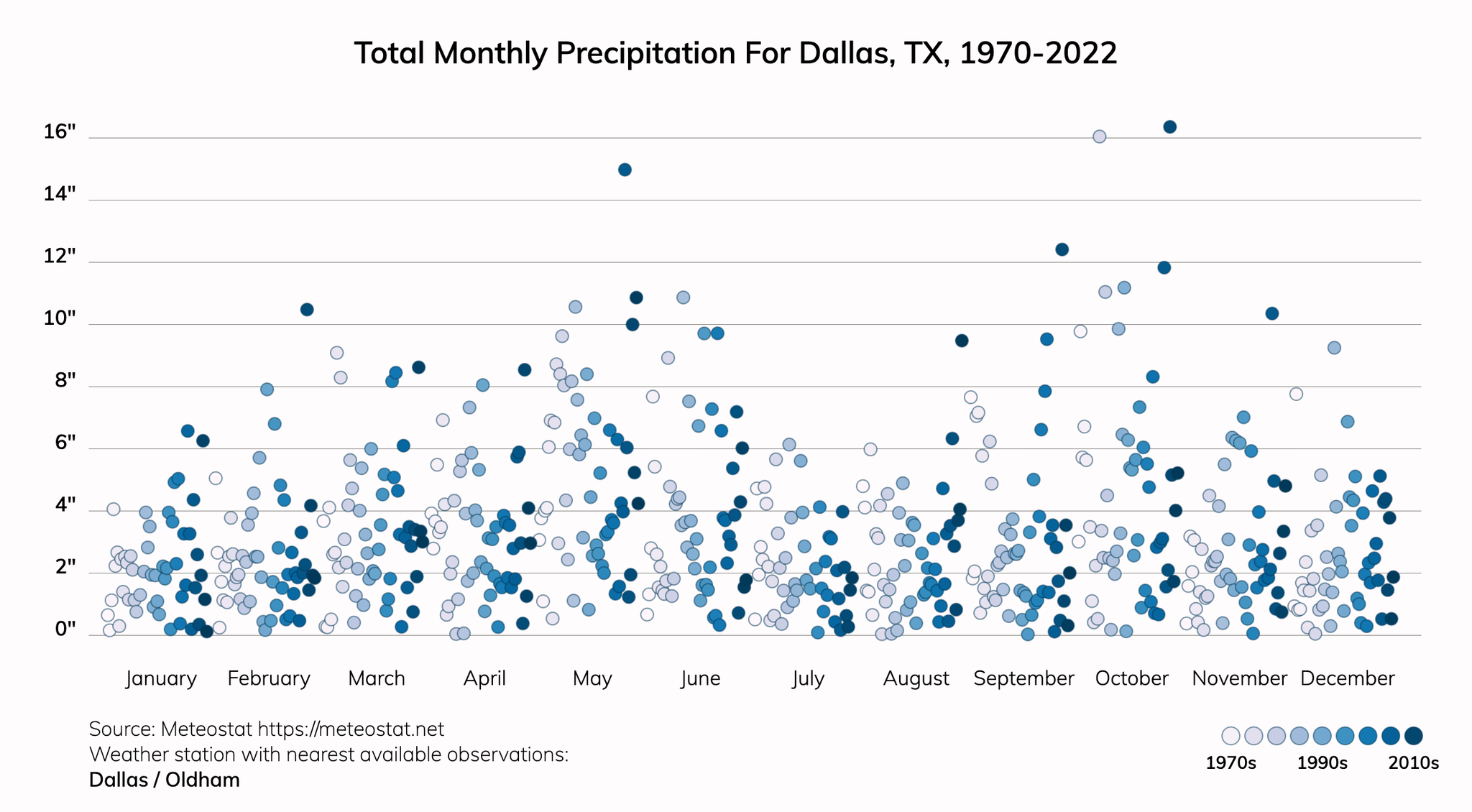 Dallas, Texas Climate Change Risks and Hazards: Heat, Drought ...