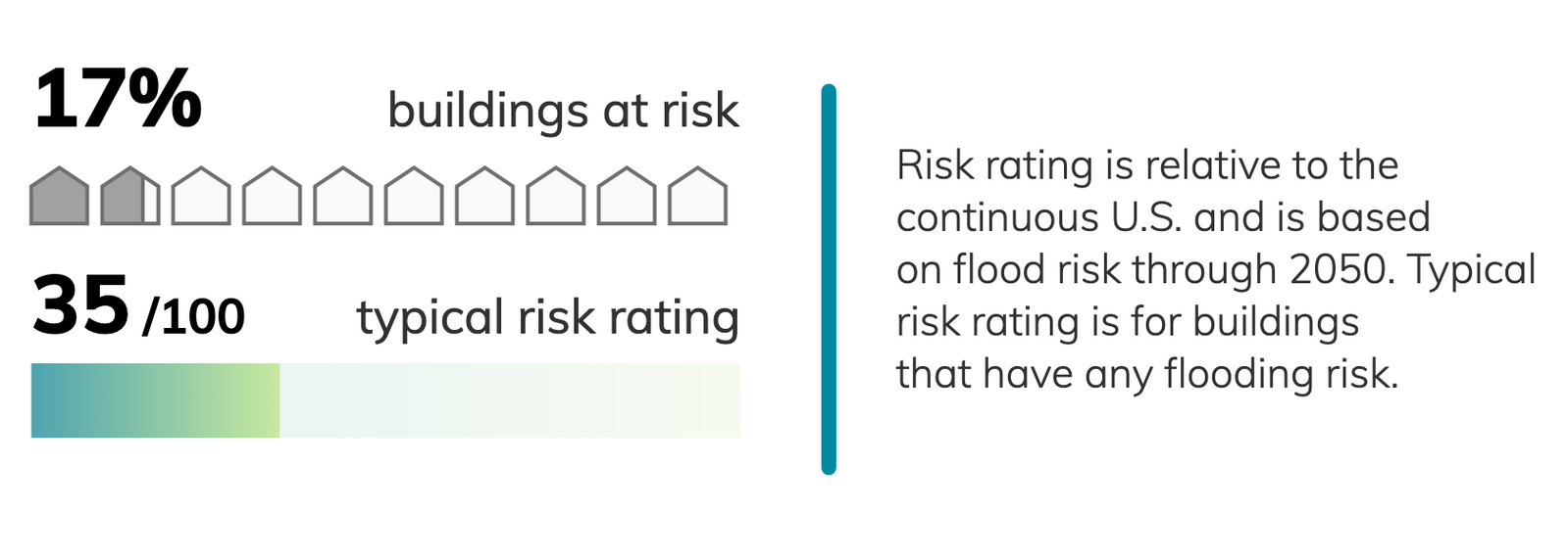 Memphis, Tennessee Climate Change Risks and Hazards: Heat ...