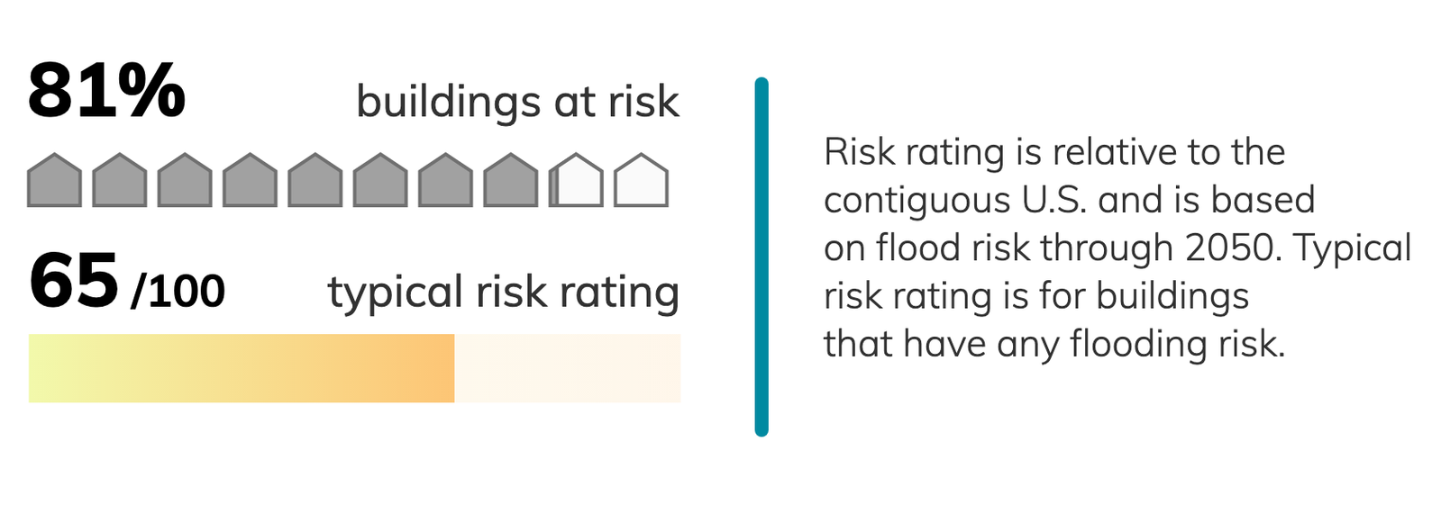 Charleston, South Carolina Climate Change Risks and Hazards: Heat ...