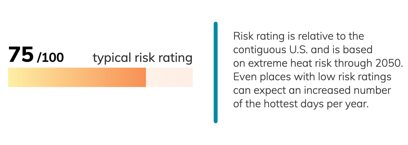 Philadelphia, Pennsylvania Climate Change Risks and Hazards ...