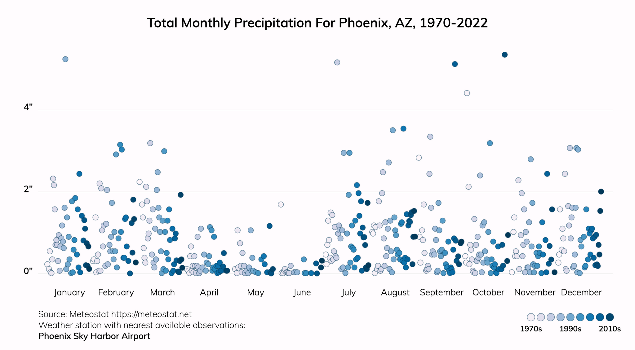Phoenix, Arizona Climate Change Risks and Hazards: Heat, Flood ...
