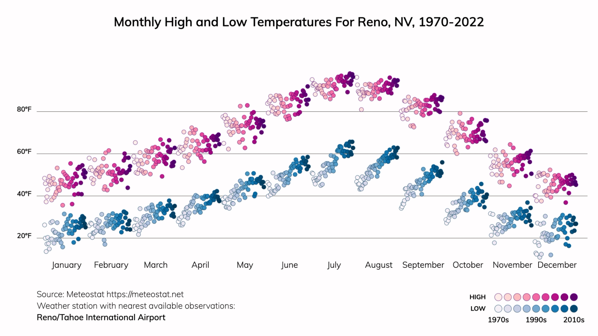 Reno, Nevada Climate Change Risks and Hazards: Fire, Heat / ClimateCheck