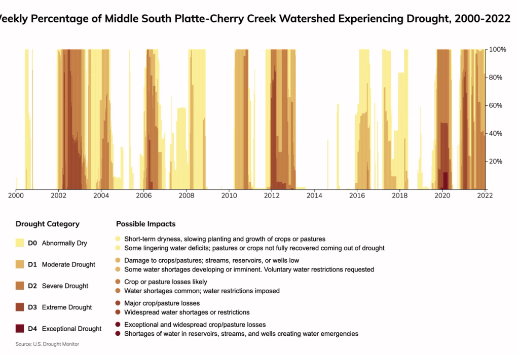Denver, Colorado Climate Change Risks and Hazards: Heat, Drought ...