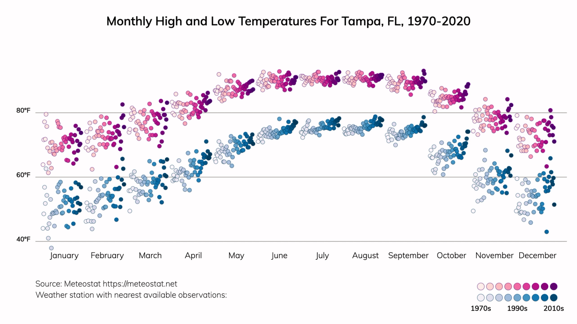 Tampa, Florida Climate Change Risks and Hazards: Heat, Precipitation ...