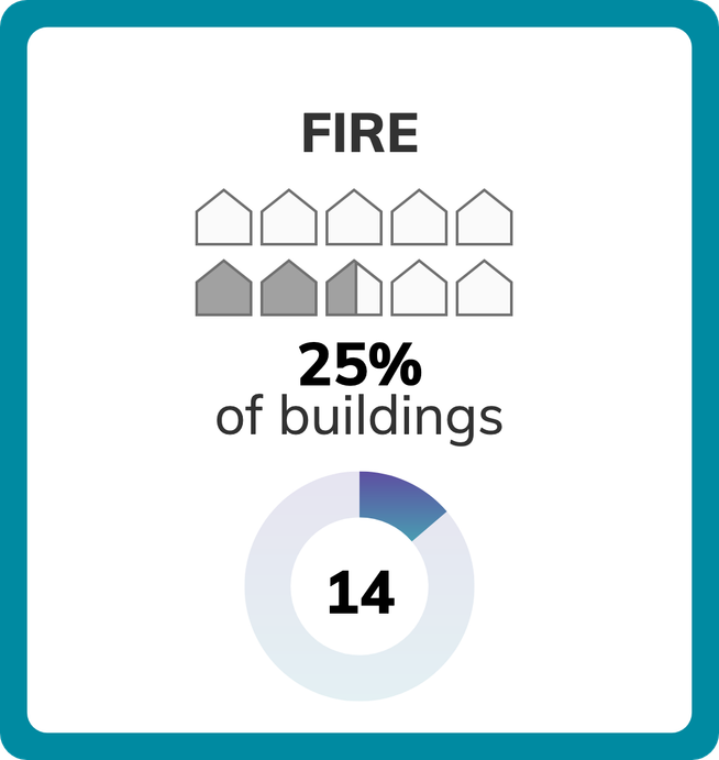 Denver, Colorado Climate Change Risks and Hazards: Heat, Drought ...