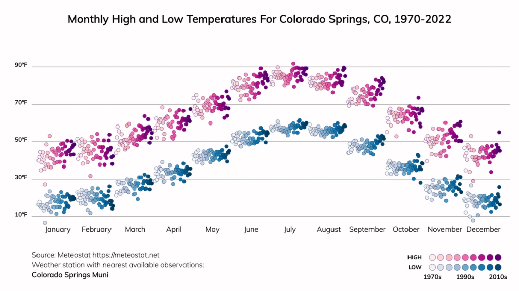 Colorado Springs, Colorado Climate Change Risks and Hazards: Drought ...