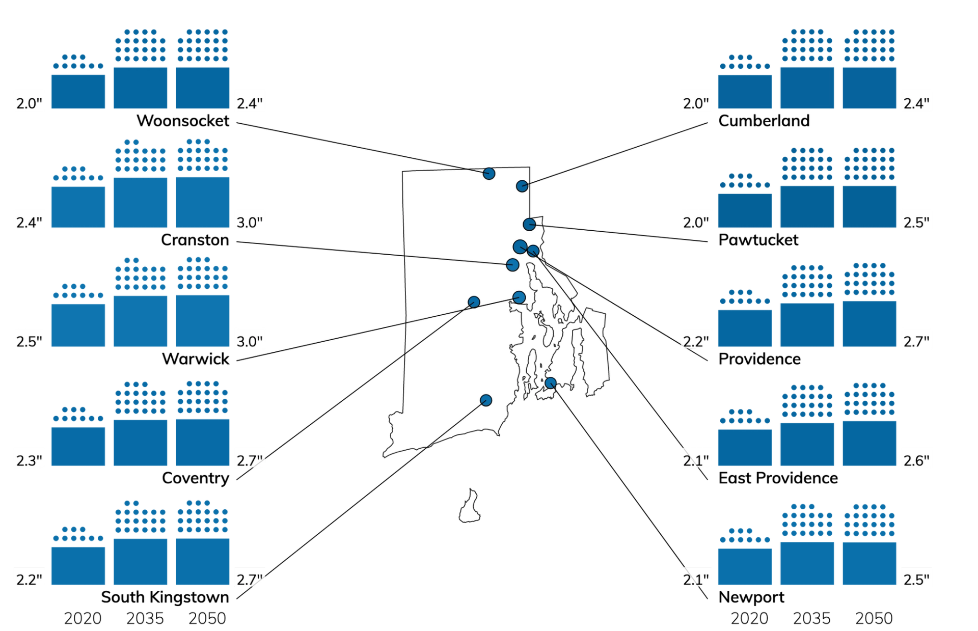 Top Rhode Island Climate Change Risks: Precipitation, Heat, Drought ...