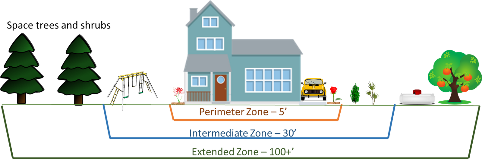 Wildfire Mitigation Guide for Homeowners / ClimateCheck