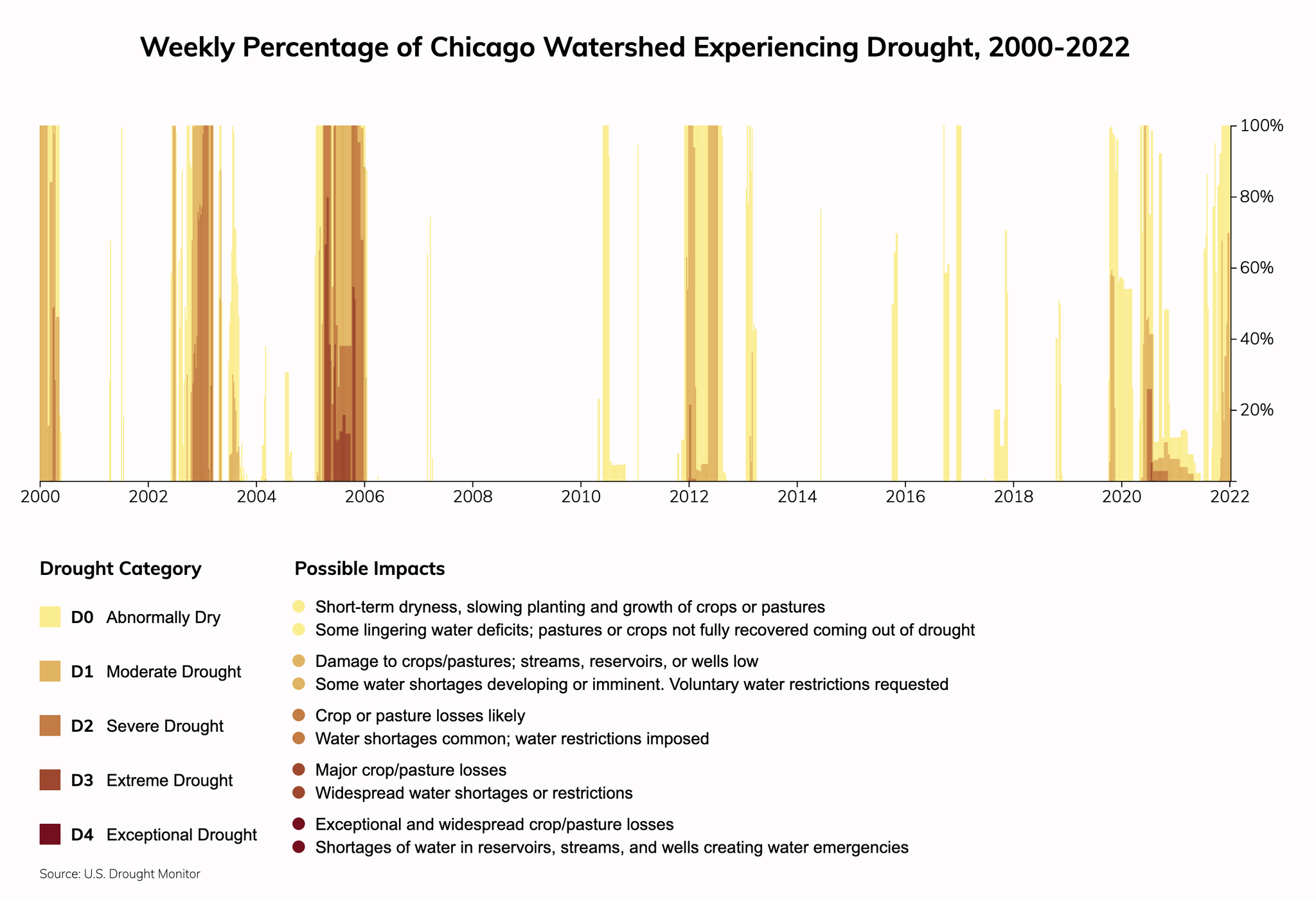 Chicago, Illinois Climate Change Risks and Hazards: Heat, Precipitation ...