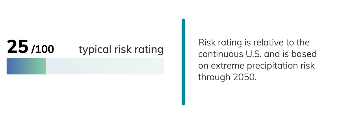 Colorado Springs, Colorado Climate Change Risks and Hazards: Drought ...