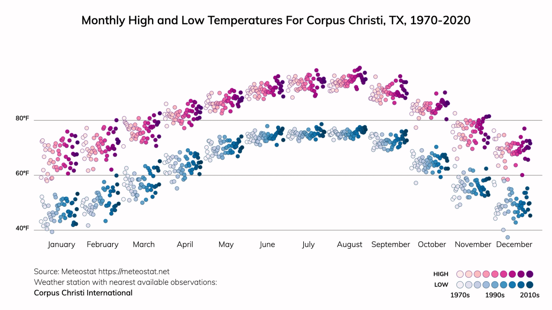 Corpus Christi, Texas Climate Change Risks and Hazards: Heat ...
