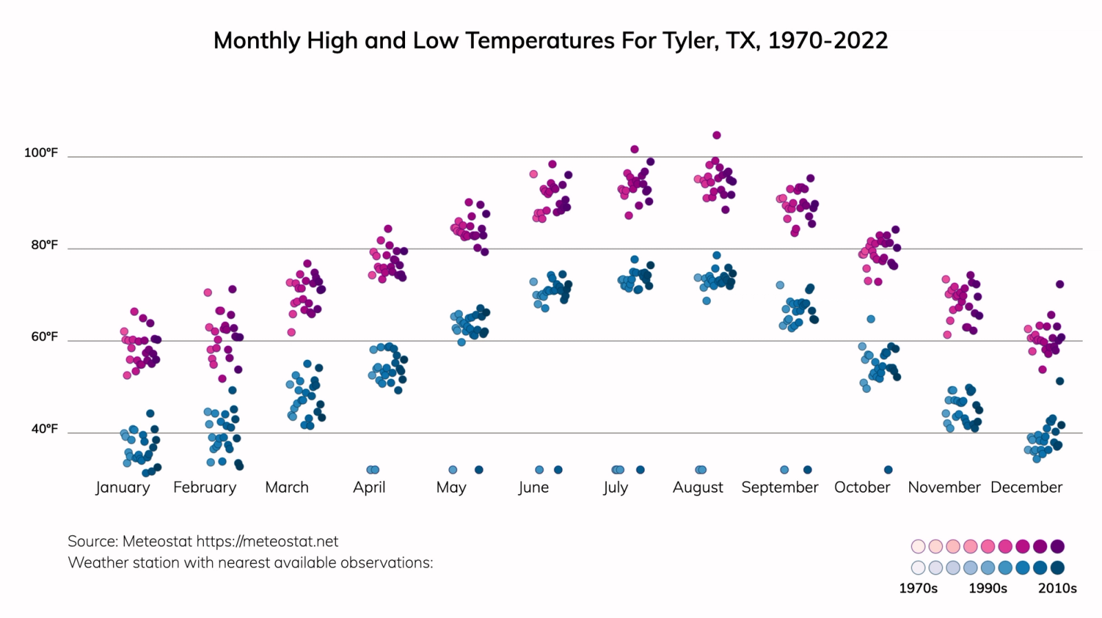 Tyler, Texas Climate Change Risks and Hazards: Heat, Fire / ClimateCheck