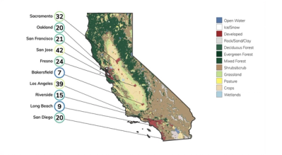 California Climate Change Risks to Real Estate: Heat, Drought, Fire ...
