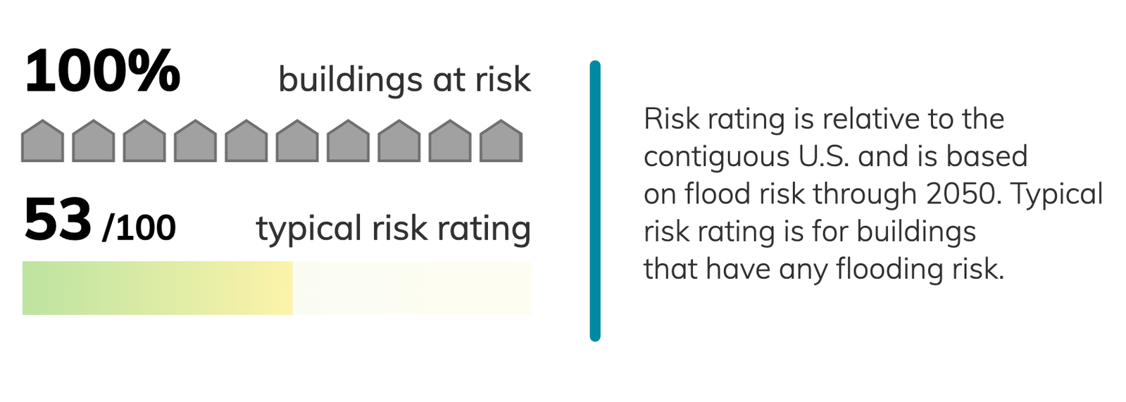 Lauderhill, Florida Climate Change Risks and Hazards: Heat, Flood ...