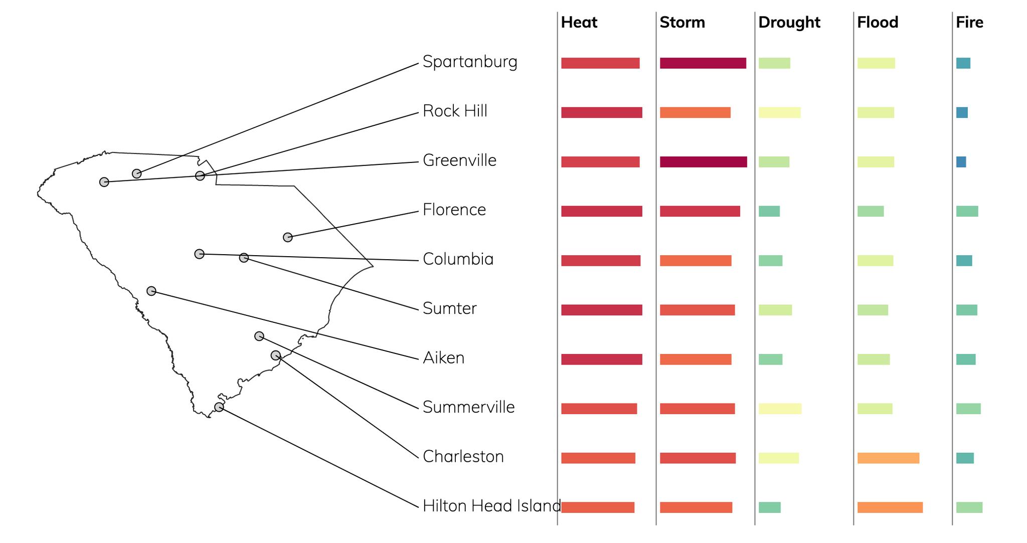Top South Carolina Climate Change Risks: Heat, Precipitation, Fire ...