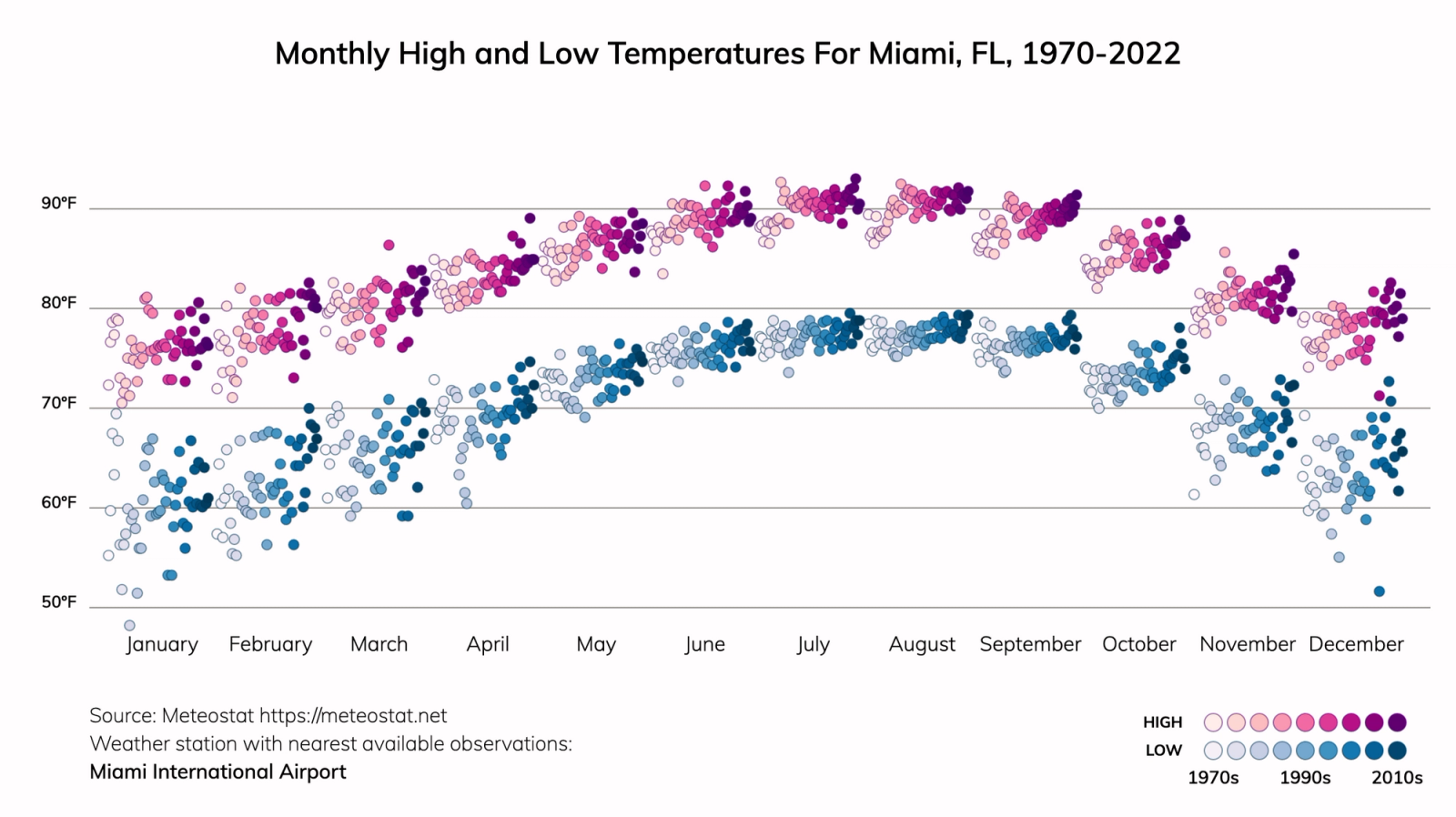 Miami, Florida Climate Change Risks and Hazards: Heat, Flood / ClimateCheck
