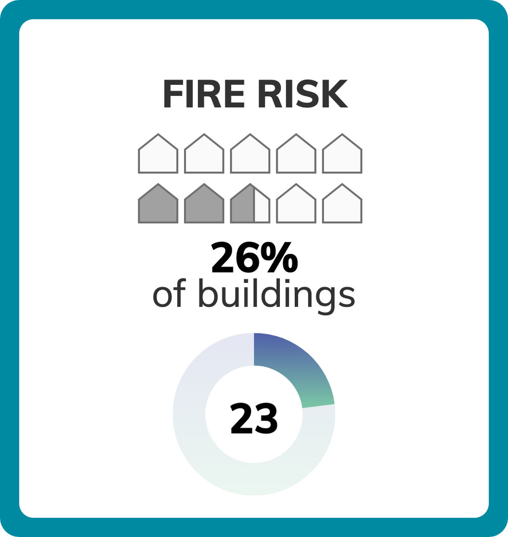 Denver, Colorado Climate Change Risks and Hazards: Heat, Drought ...