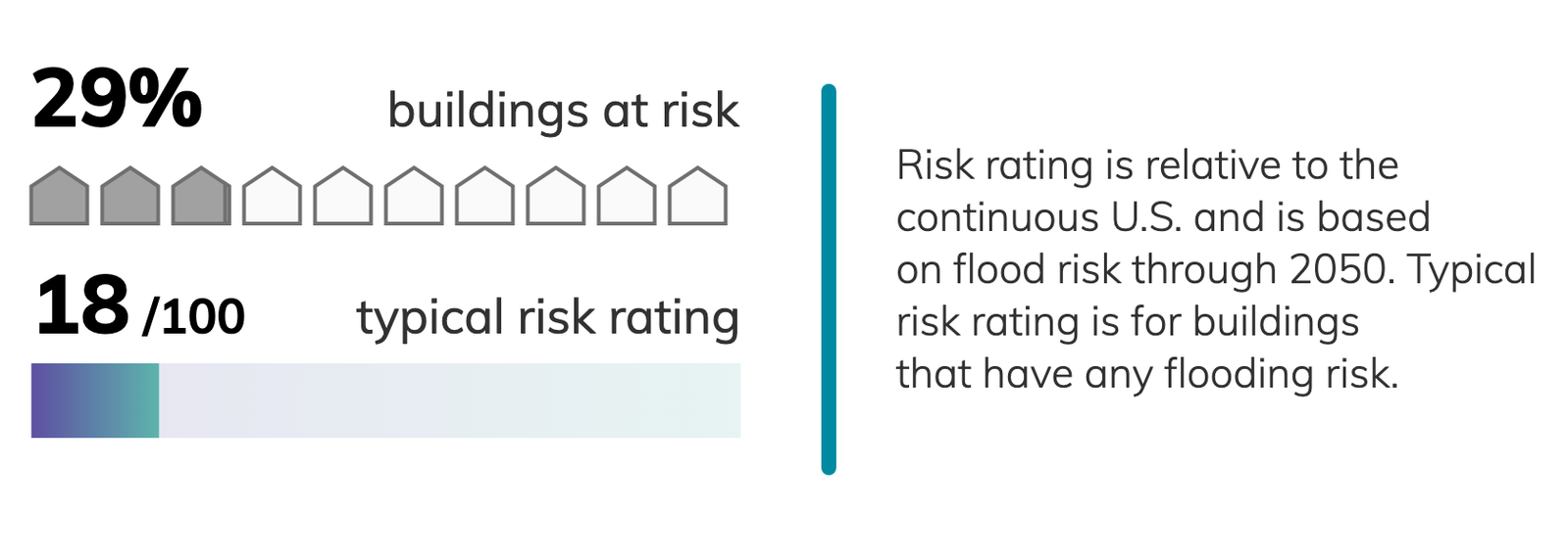 Las Vegas, Nevada Climate Change Risks and Hazards: Drought, Heat ...