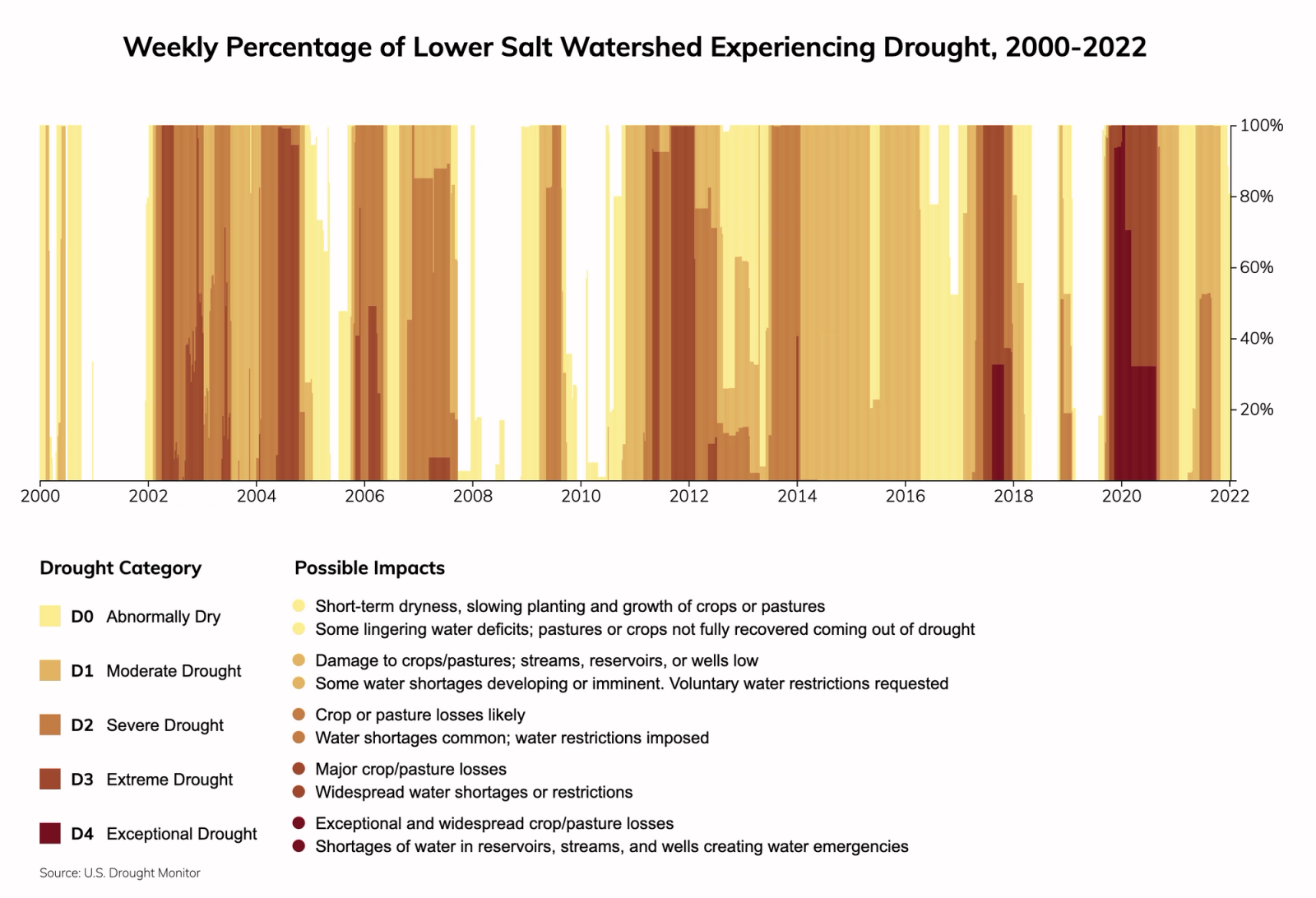 Phoenix, Arizona Climate Change Risks and Hazards: Heat, Flood ...