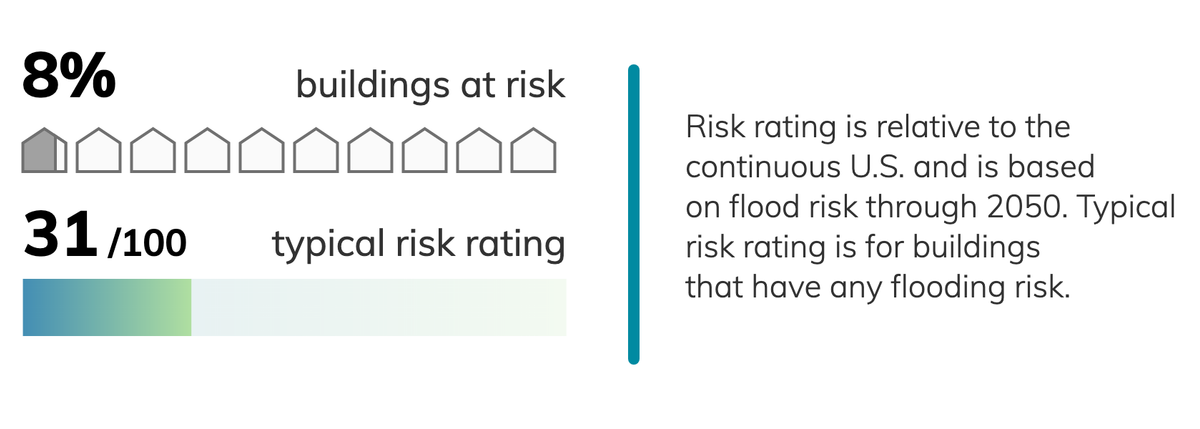 Seattle, Washington Climate Change Risks and Hazards: Precipitation ...
