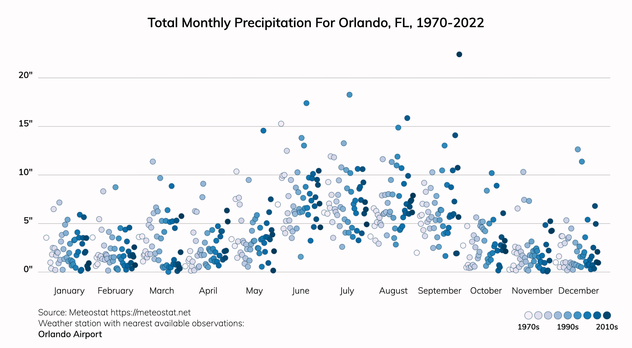 Orlando, Florida Climate Change Risks and Hazards: Heat, Precipitation ...