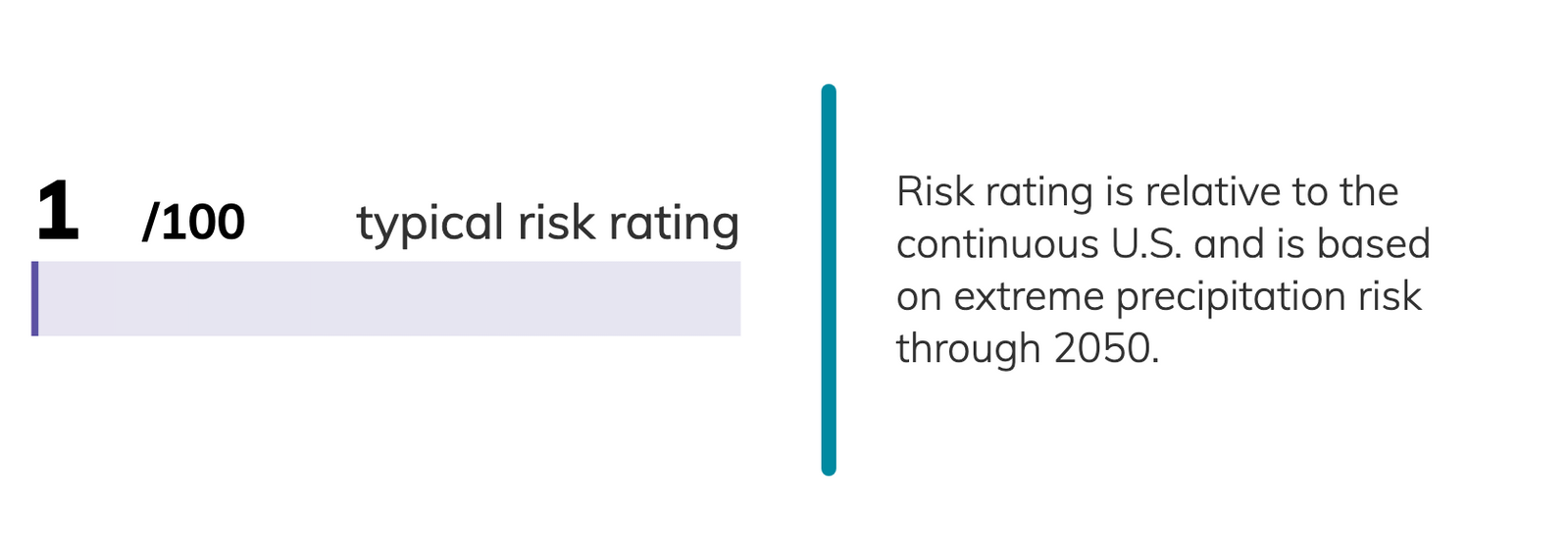 Yuma, Arizona Climate Change Risks and Hazards: Drought, Heat ...