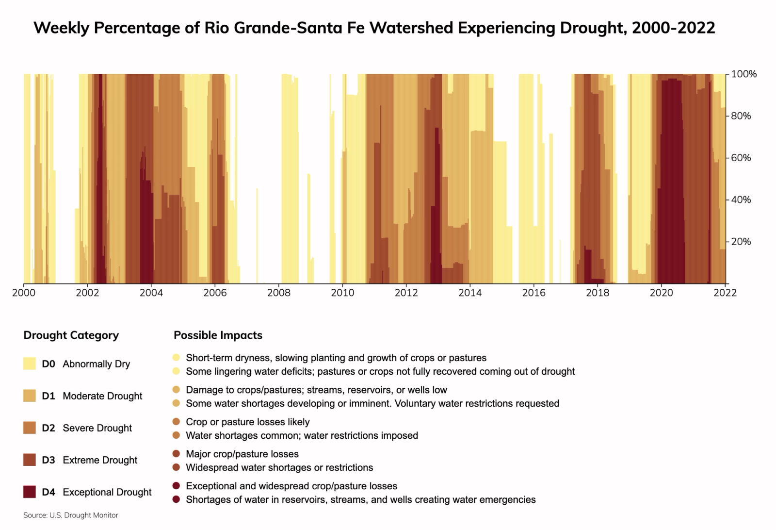 Santa Fe, New Mexico Climate Change Risks and Hazards: Heat, Fire ...