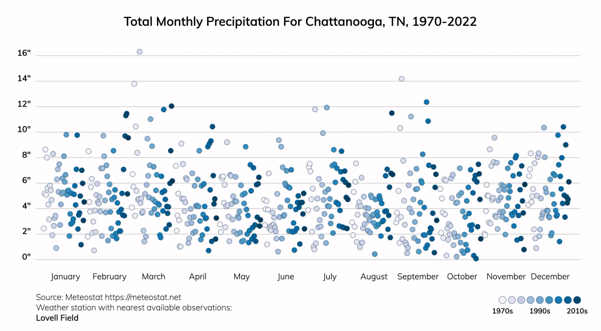 Chattanooga, Tennessee Climate Change Risks and Hazards: Precipitation ...