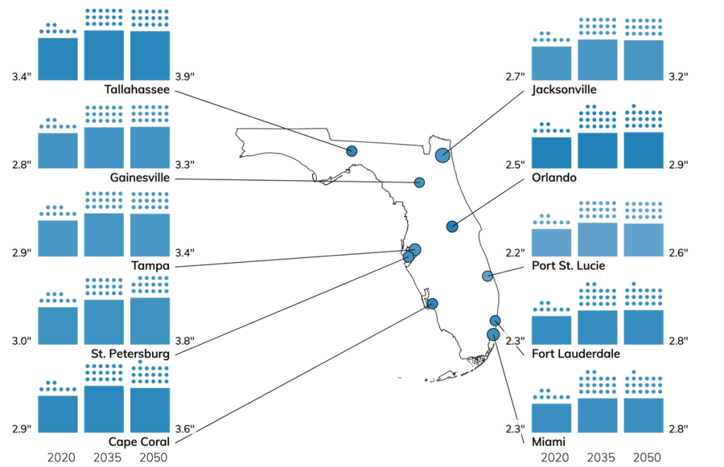 Top Florida Climate Change Risks: Heat, Precipitation, Flood / ClimateCheck