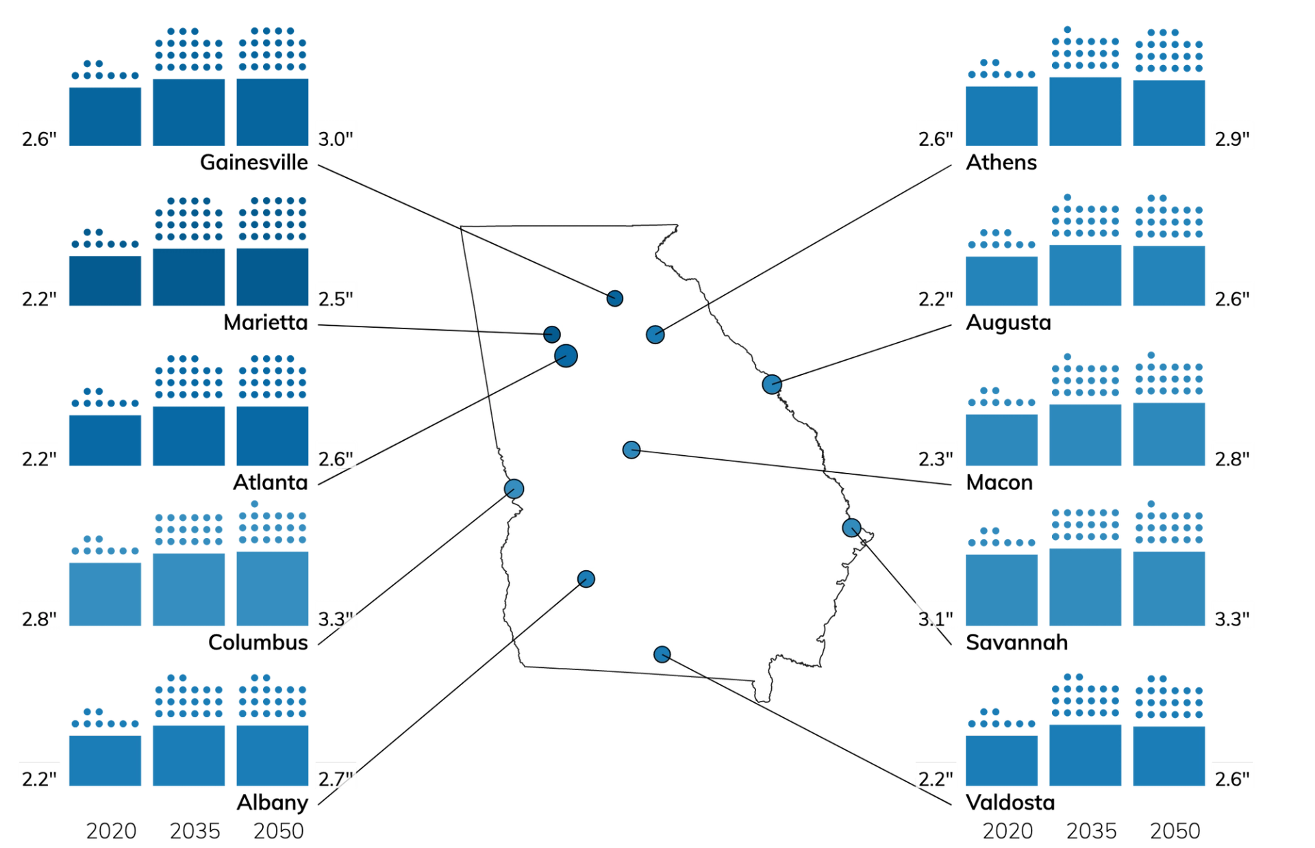 Top Georgia Climate Change Risks: Precipitation, Heat, Drought ...