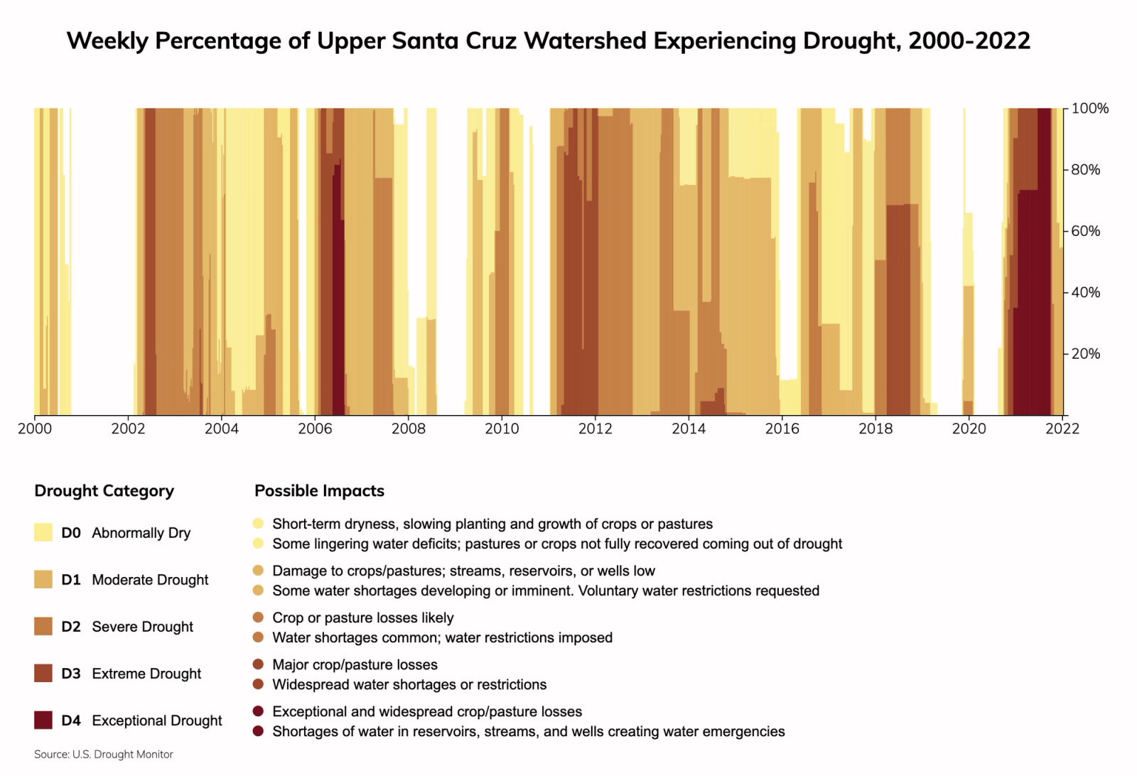 Tucson, Arizona Climate Change Risks and Hazards: Heat, Fire / ClimateCheck