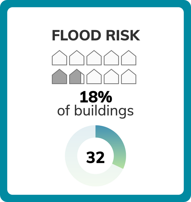 Denver, Colorado Climate Change Risks and Hazards: Heat, Drought ...