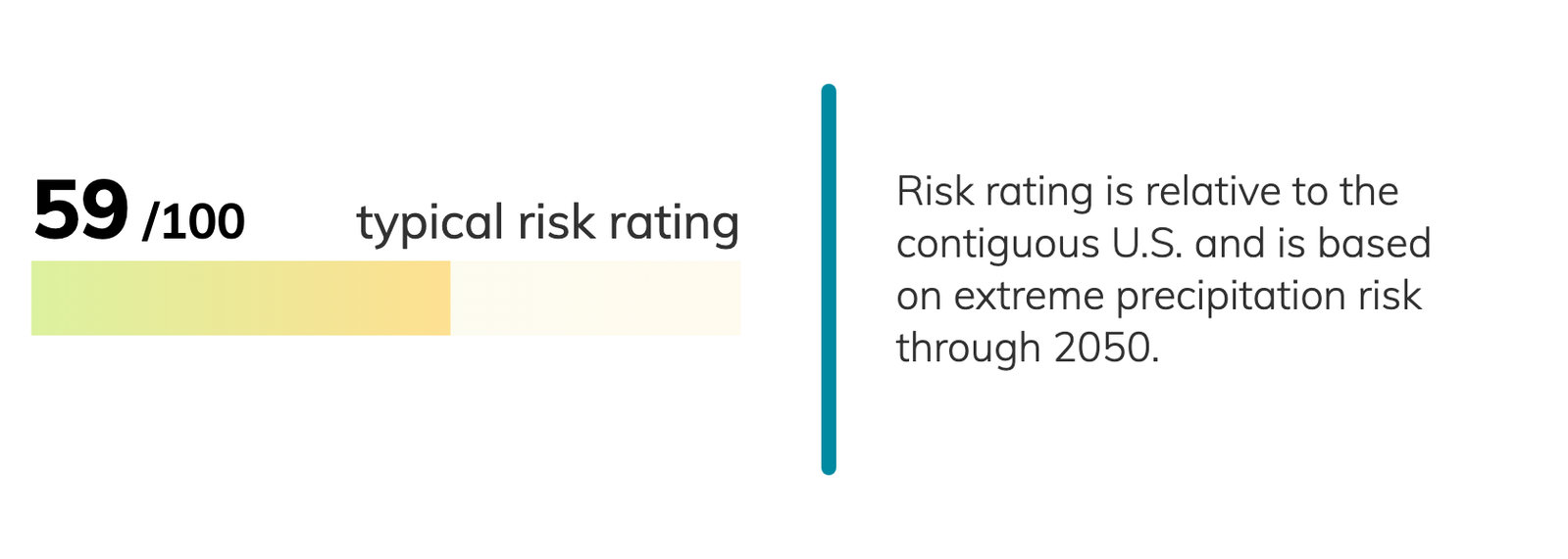 Riviera Beach, Florida Climate Change Risks and Hazards: Heat ...