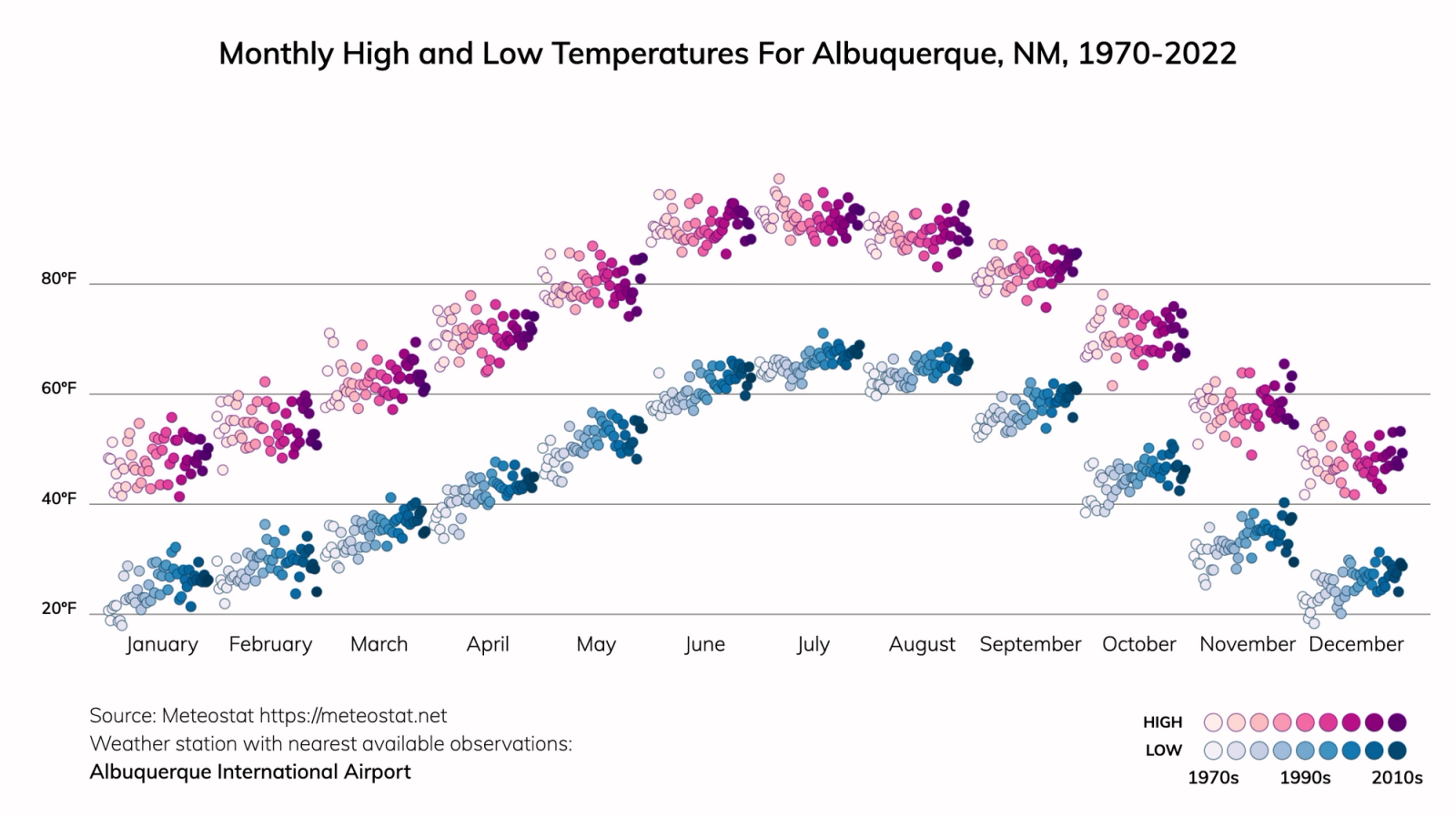 Albuquerque, New Mexico Climate Change Risks and Hazards: Heat, Fire ...