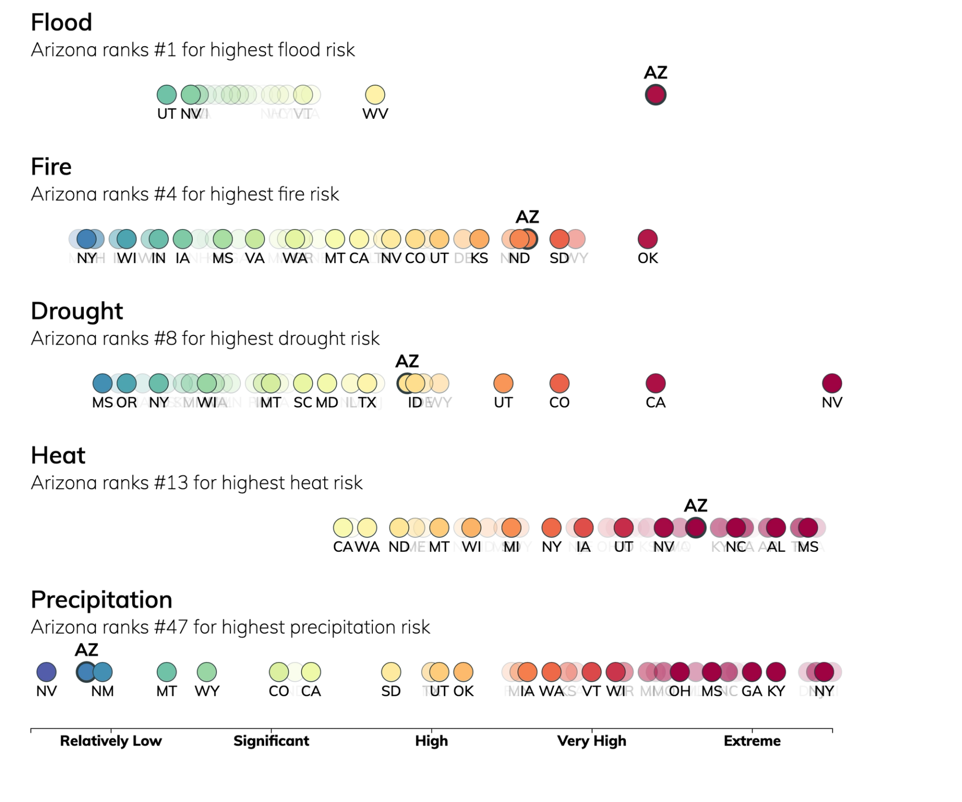 Top Arizona Climate Change Risks: Heat, Flood, Fire / ClimateCheck