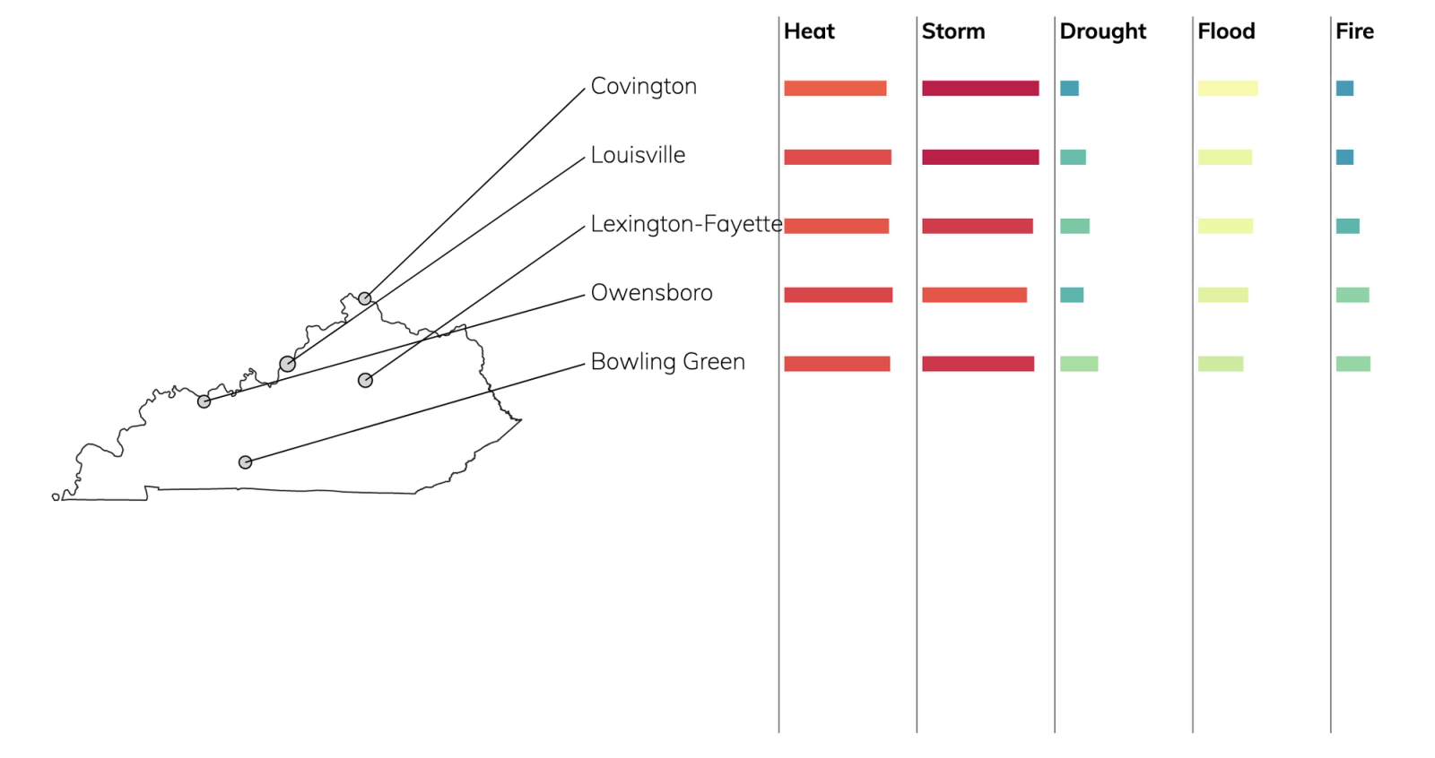 Top Kentucky Climate Change Risks: Precipitation, Heat, Flood ...