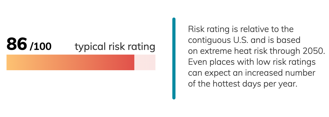 Atlanta, Georgia Climate Change Risks and Hazards: Heat, Precipitation ...