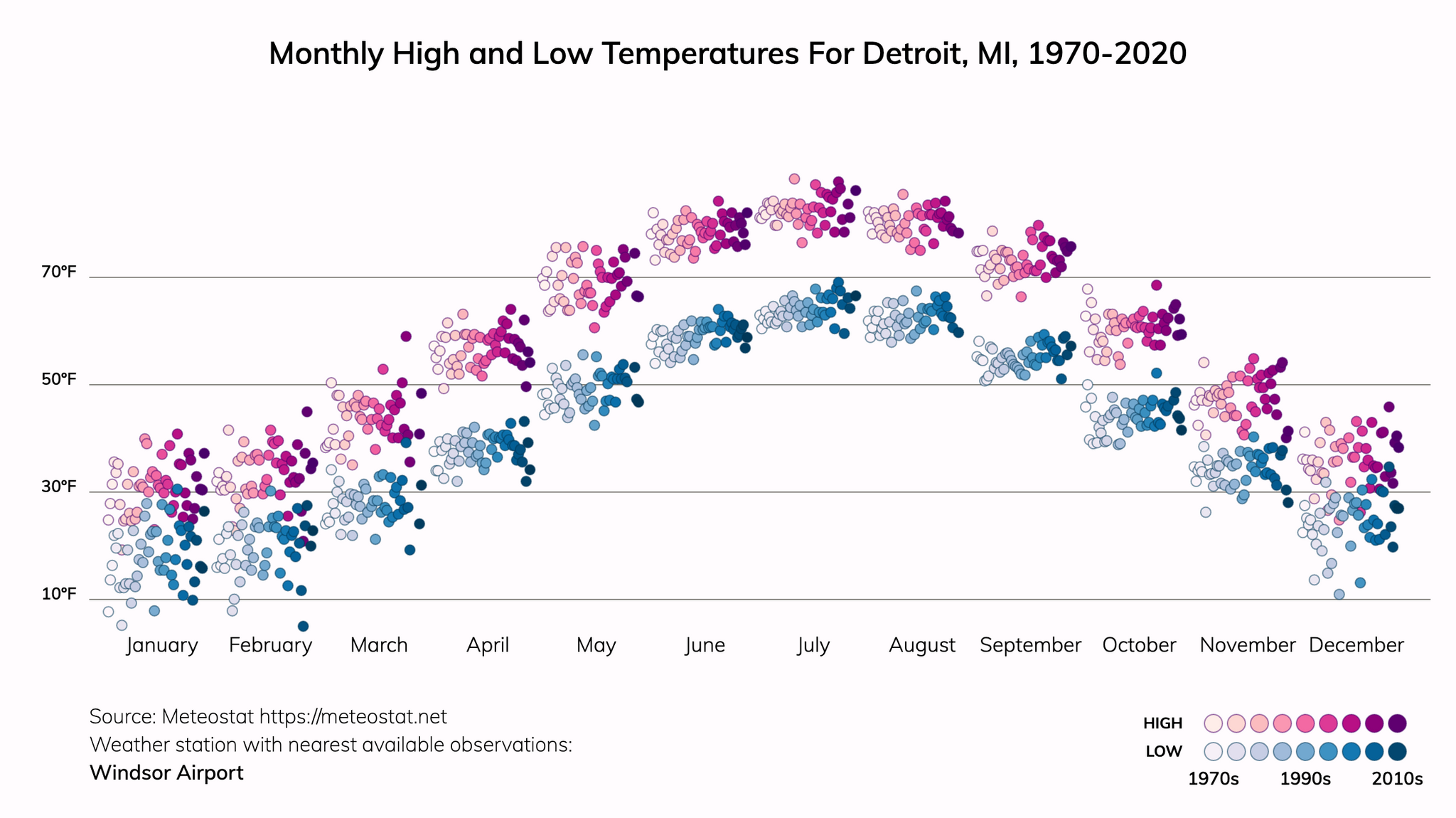 Detroit, Michigan Climate Change Risks and Hazards: Precipitation, Heat ...