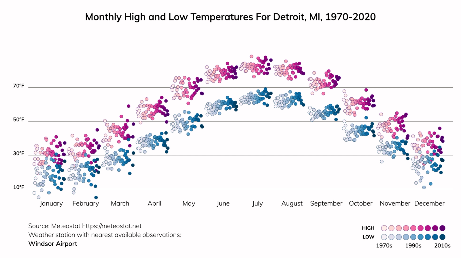 Detroit, Michigan Climate Change Risks and Hazards: Precipitation, Heat ...