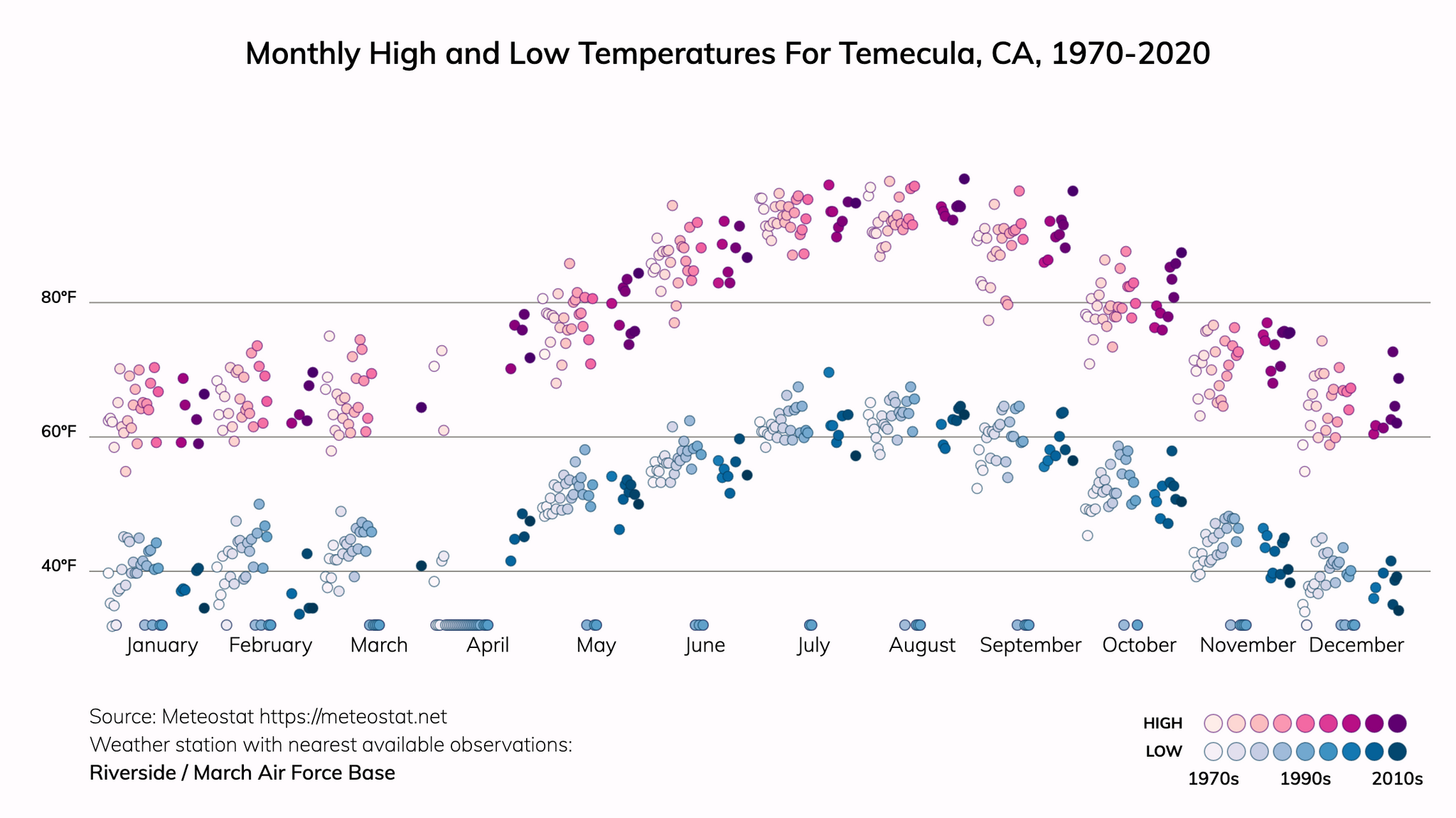 Temecula, California Climate Change Risks and Hazards: Drought, Fire ...