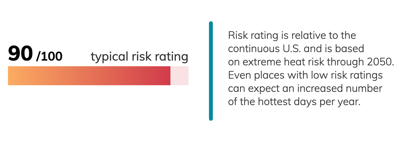 Savannah, Georgia Climate Change Risks and Hazards: Heat, Precipitation ...