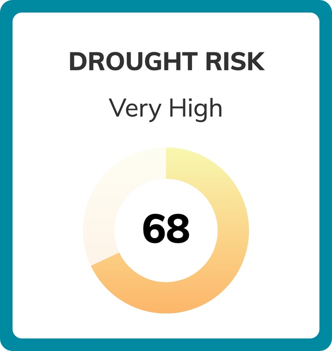 Denver, Colorado Climate Change Risks and Hazards: Heat, Drought ...