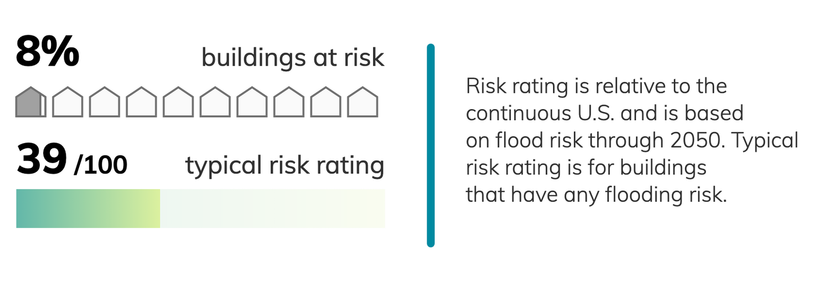 Raleigh, North Carolina Climate Change Risks and Hazards: Heat ...