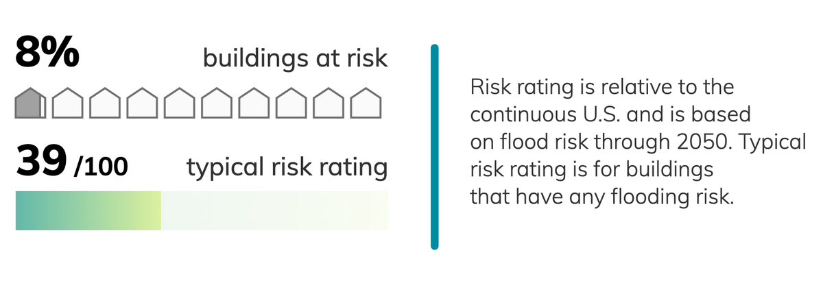 Raleigh, North Carolina Climate Change Risks and Hazards: Heat ...