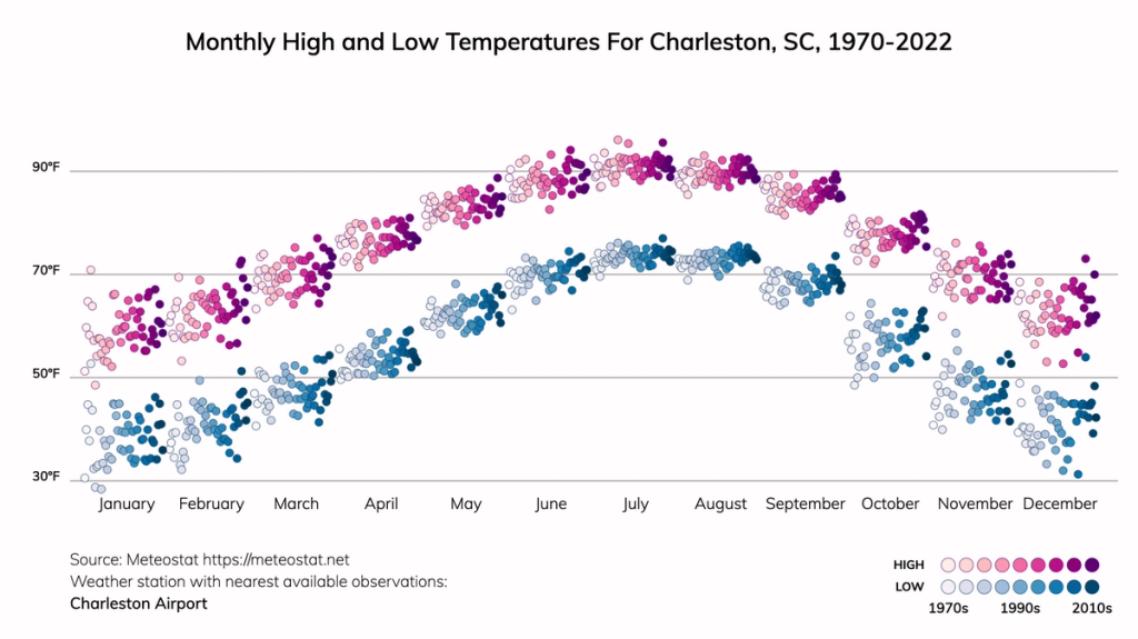 Charleston, South Carolina Climate Change Risks and Hazards: Heat ...