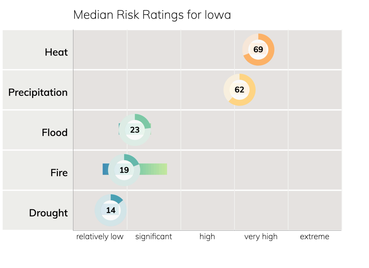 Top Climate Change Risks: Heat, Precipitation, Flood / ClimateCheck