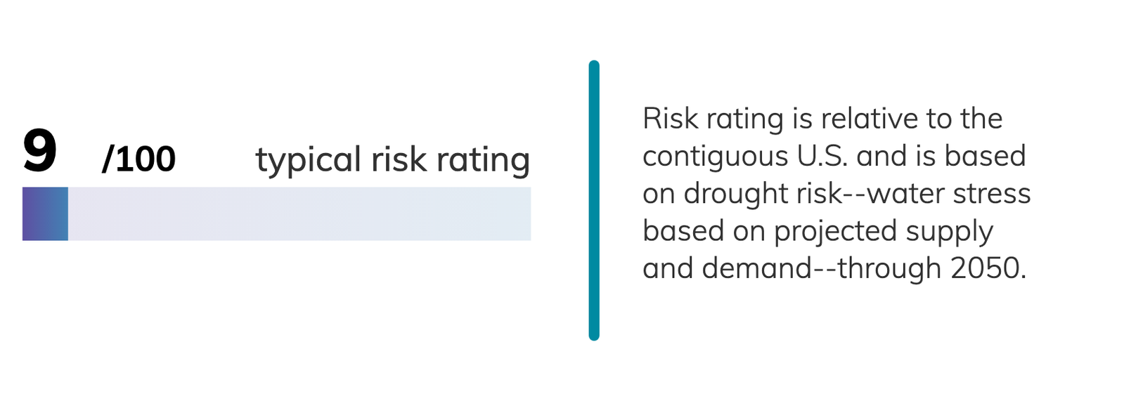 Portland, Oregon Climate Change Risks and Hazards: Precipitation, Heat ...
