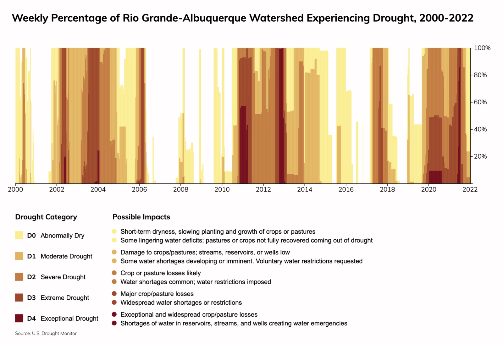 Albuquerque, New Mexico Climate Change Risks and Hazards: Heat, Fire ...