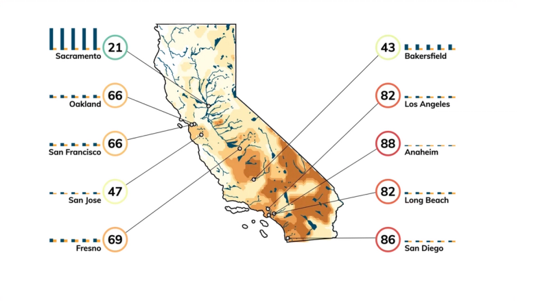 California Climate Change Risks to Real Estate: Heat, Drought, Fire ...