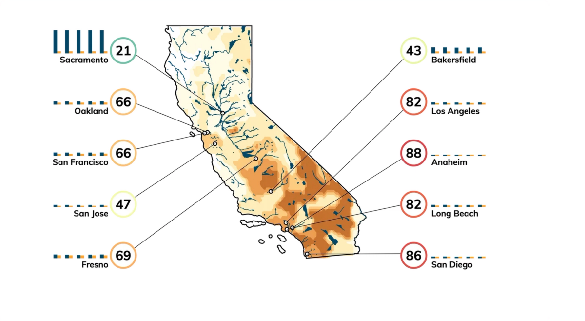 California Climate Change Risks to Real Estate: Heat, Drought, Fire ...